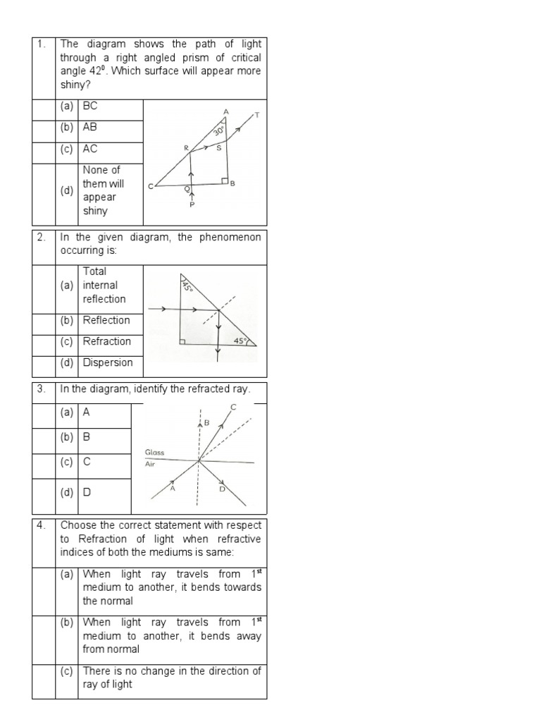 MCQ Unit 2 Physics | PDF | Refraction | Refractive Index