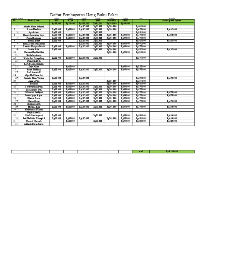 Pembayaran Buku Paket | PDF