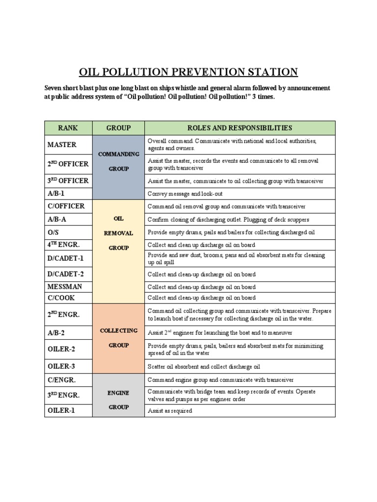 muster-list-pdf-firefighter-oil-spill