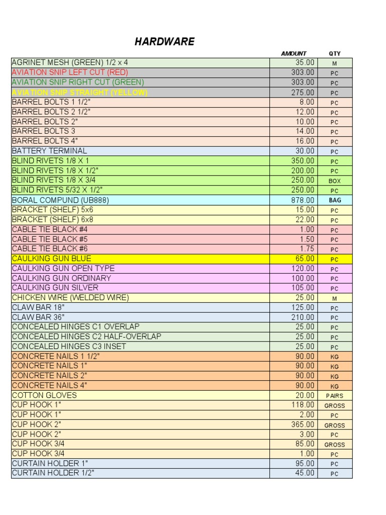 Hardware Price List Overview | PDF | Building Materials | Materials