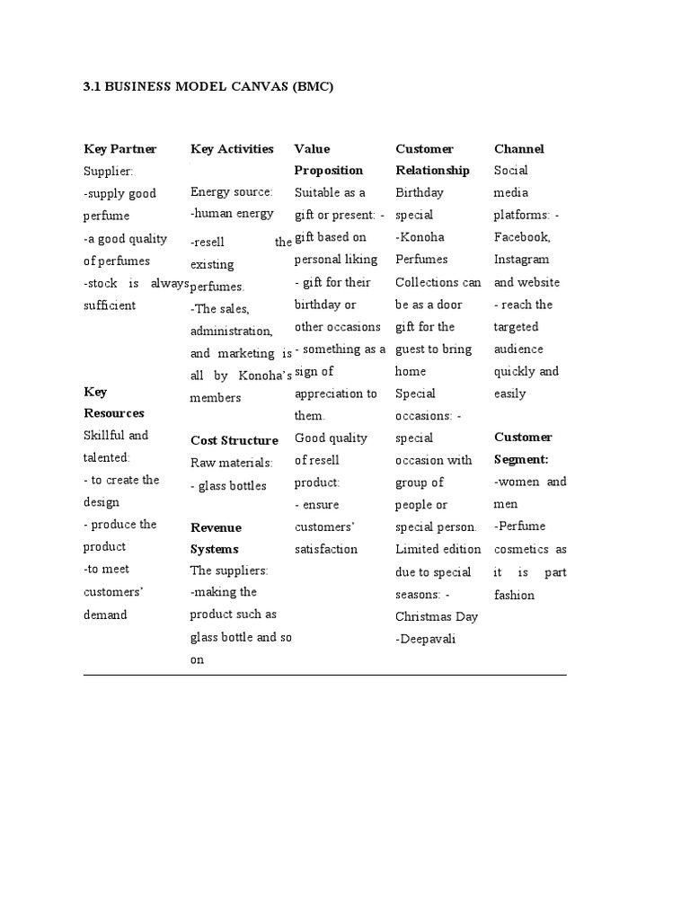 Business Model Canvas | PDF | Perfume | Cosmetics