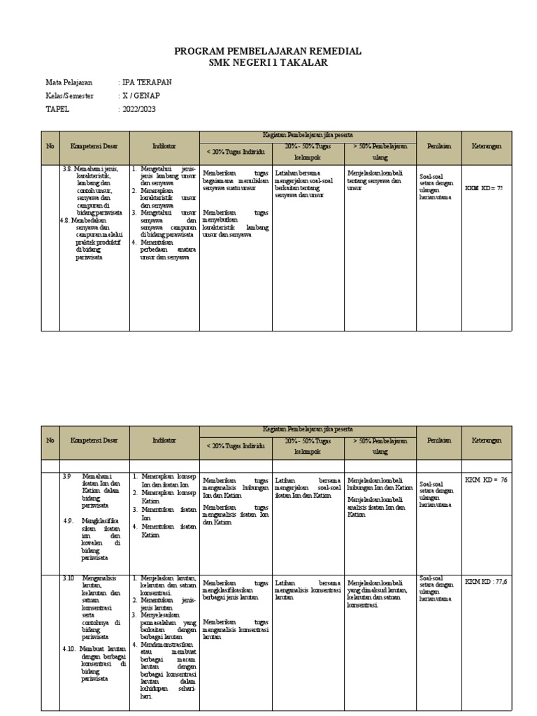 Contoh PROGRAM PEMBELAJARAN REMEDIAL | PDF
