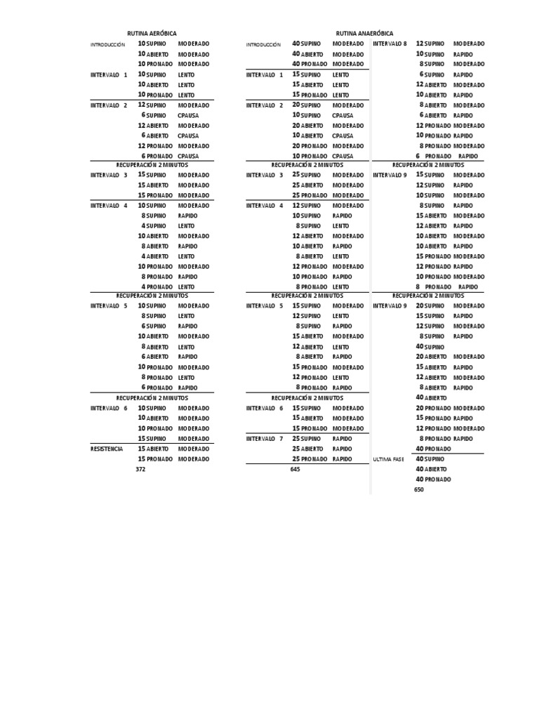 Rutinas de Body Crunch | PDF