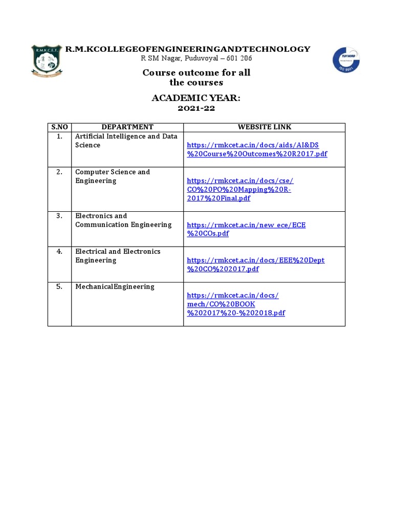 Course Outcome For All Departments | PDF