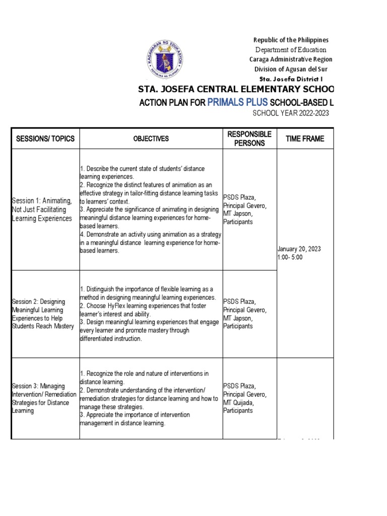 Distance Learning Action Plan 2022-2023 | PDF | Differentiated ...