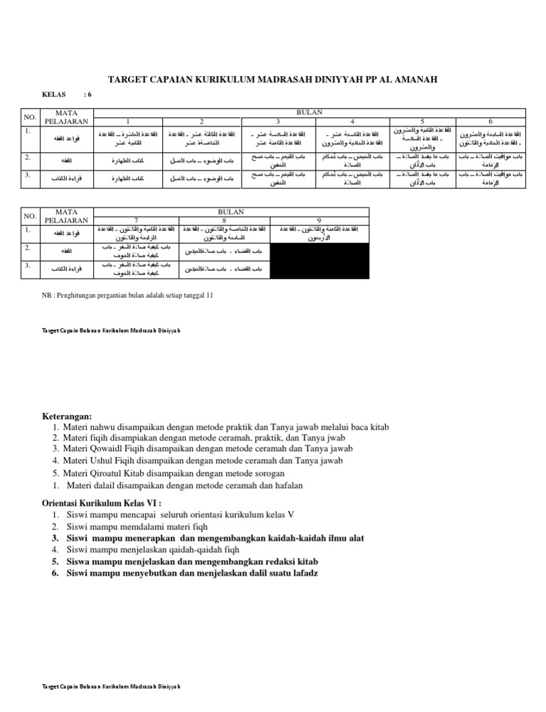 Target Capaian Kelas 6 | PDF