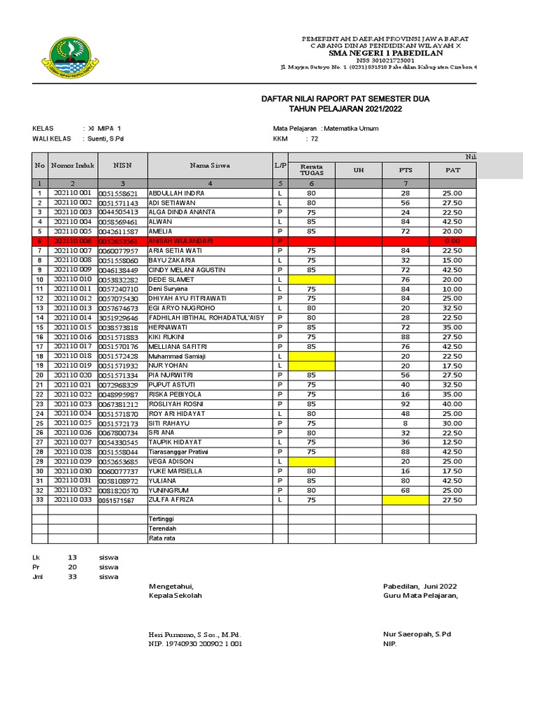 Nilai Raport Matematika XI MIPA | PDF