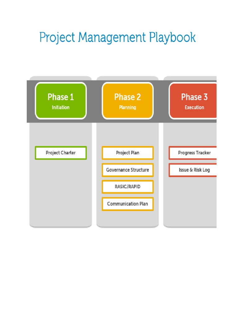Project Management Toolkit | PDF | Project Management | Business