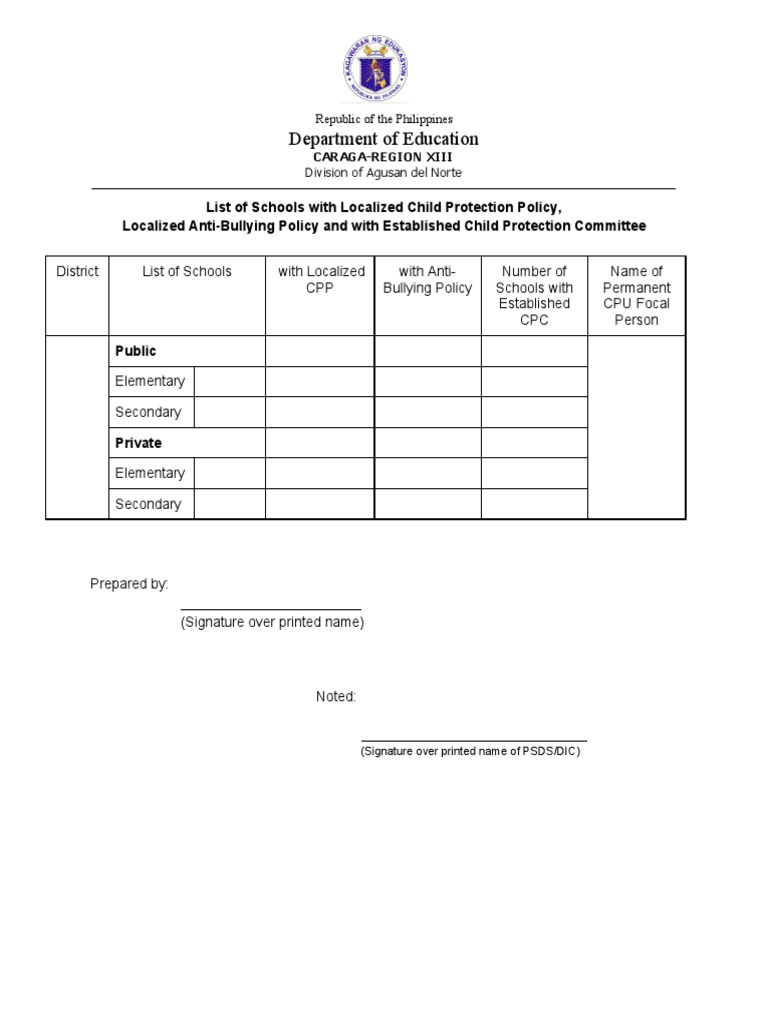 Template - District - List of Schools With Localized CPP and Anti ...