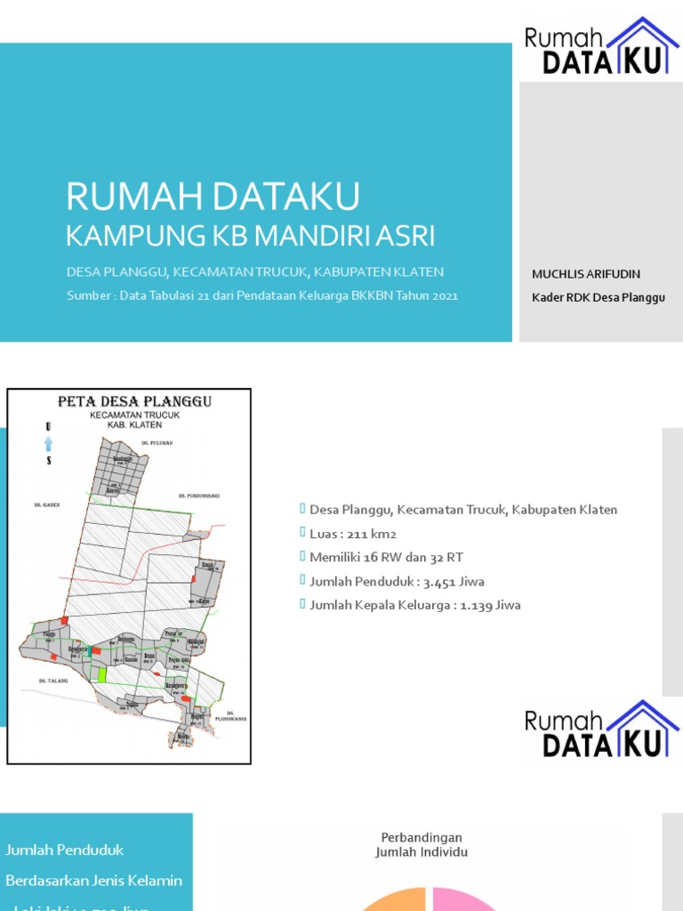 Presentasi Rumah Dataku | PDF