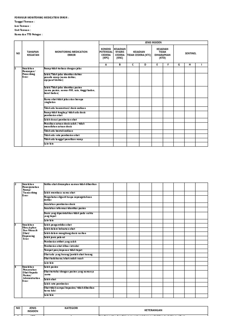 Form Medication Eror | PDF