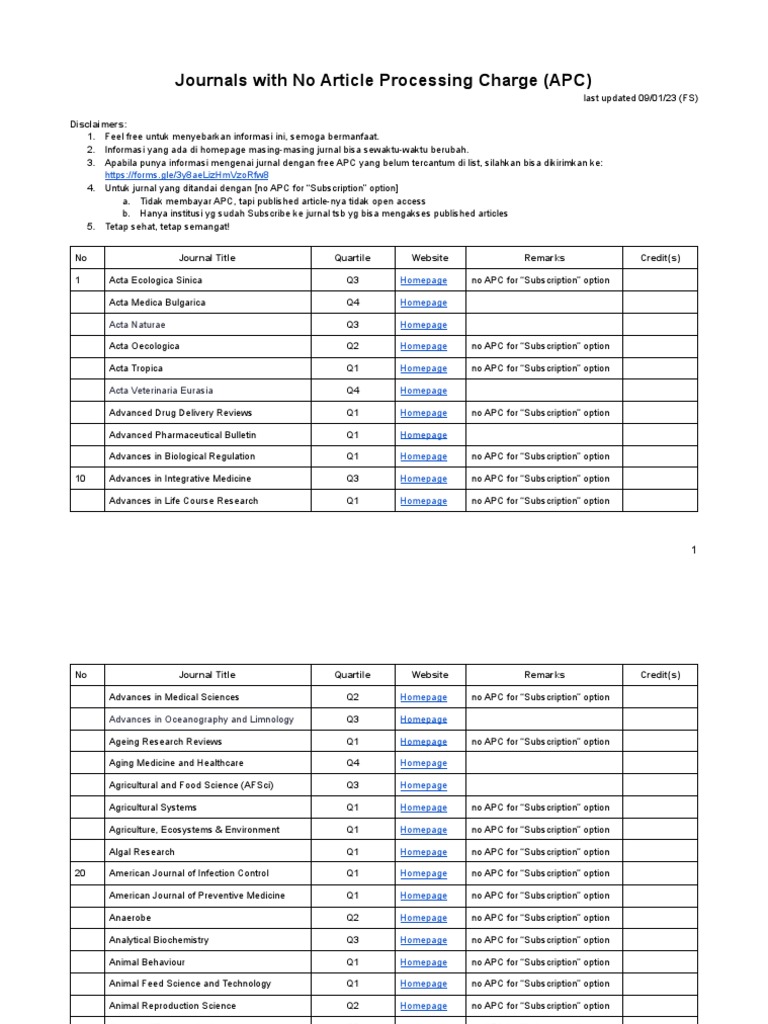 Journals With No Article Processing Charges | PDF | Biotechnology ...