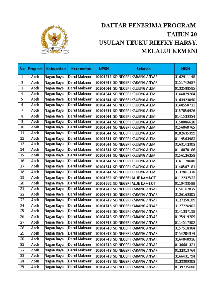 SD Nominasi No Rek - Nagan Raya | PDF | Griya & Taman
