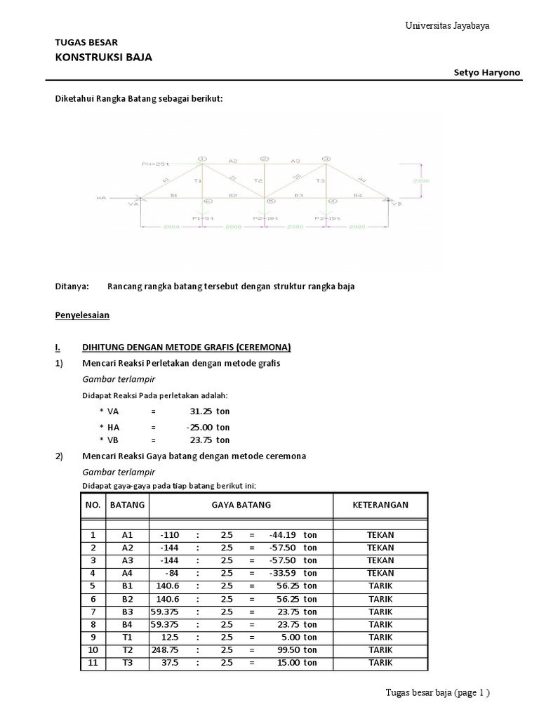 Rangkaian Struktur Baja Rangka Batang dengan Metode Grafis dan Metode ...