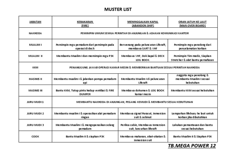 Muster List | PDF