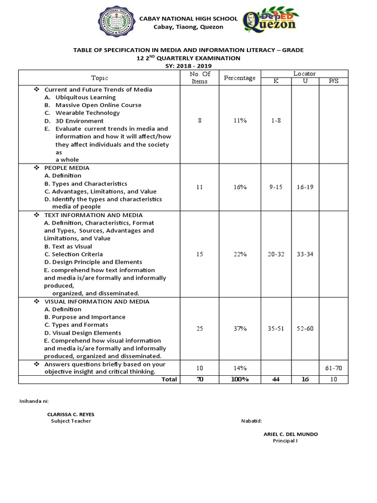 2nd Quarter Exam With Tos Mil Grade 12 | PDF