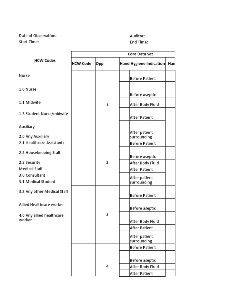 Hand Hygiene Tool As Per WHO | PDF | Hand Washing | Patient