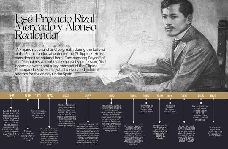 Jose Rizal Timeline | PDF | Philippines Jose Rizal Timeline | PDF | Philippines