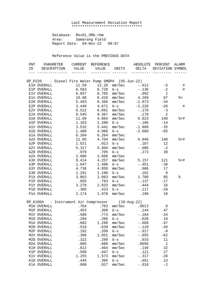 Last Measurement Deviation Report Analysis | PDF | Chemical Substances | Hydrocarbons