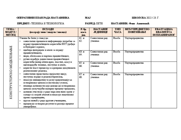 9-Operativni Plan Rada Maj | PDF
