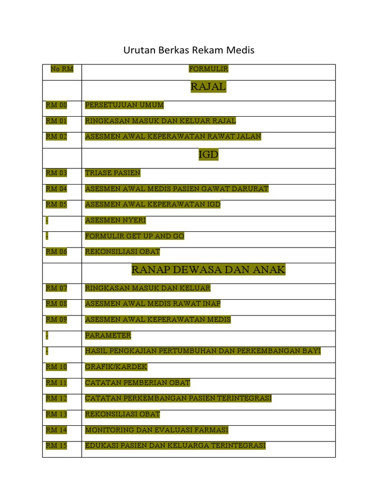 Urutan Berkas Rekam Medis | PDF