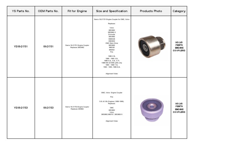 Volvo Penta Engine Couplers Overview | PDF | Machines | Vehicle Parts