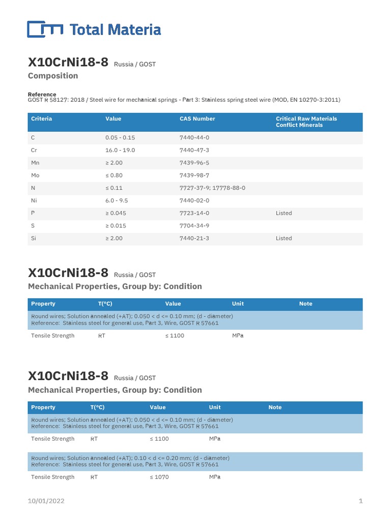 X10CrNi18-8 Materials | PDF | Wire | Stainless Steel