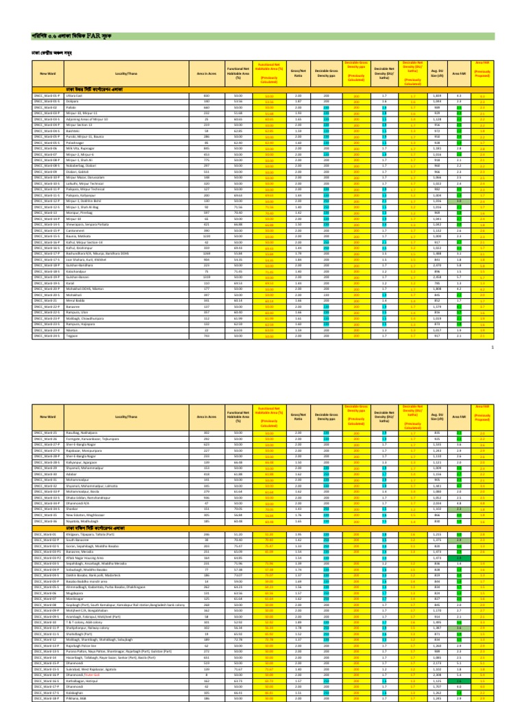DAP Annex-3 - 6 - Area Based FAR (Comparison) | PDF | Dhaka | World ...