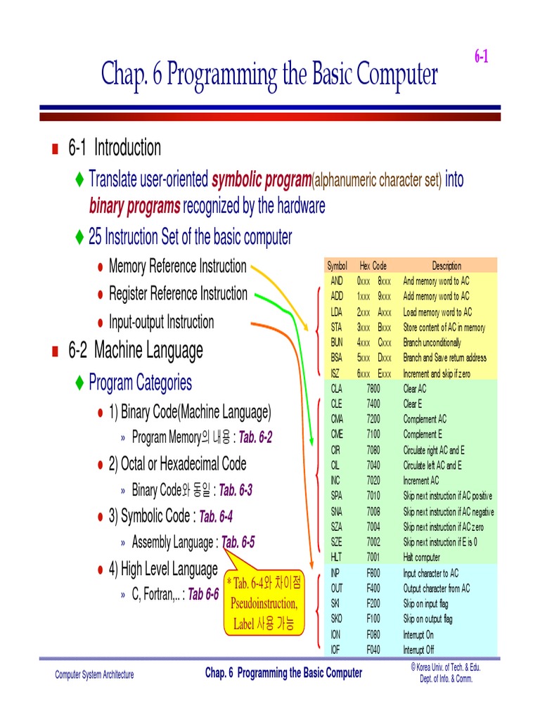 CH 06 | PDF | Assembly Language | Parameter (Computer Programming)