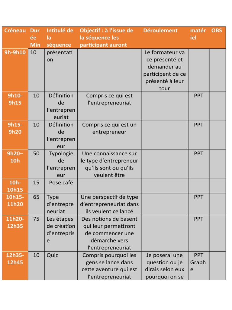 Plan de Modération | PDF