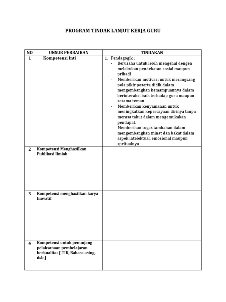 Program Tindak Lanjut Kerja Guru | PDF | Karier & Perkembangan