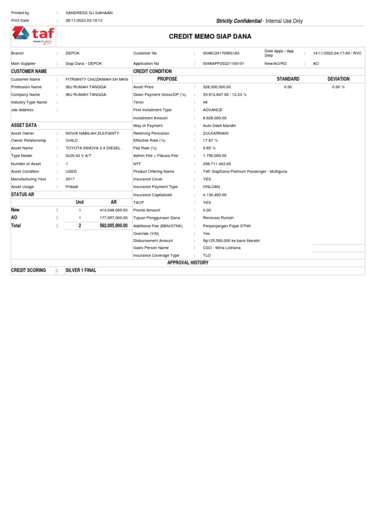 Cremo Fitrianty Chuzaimah SH MKN | PDF | Business | Money