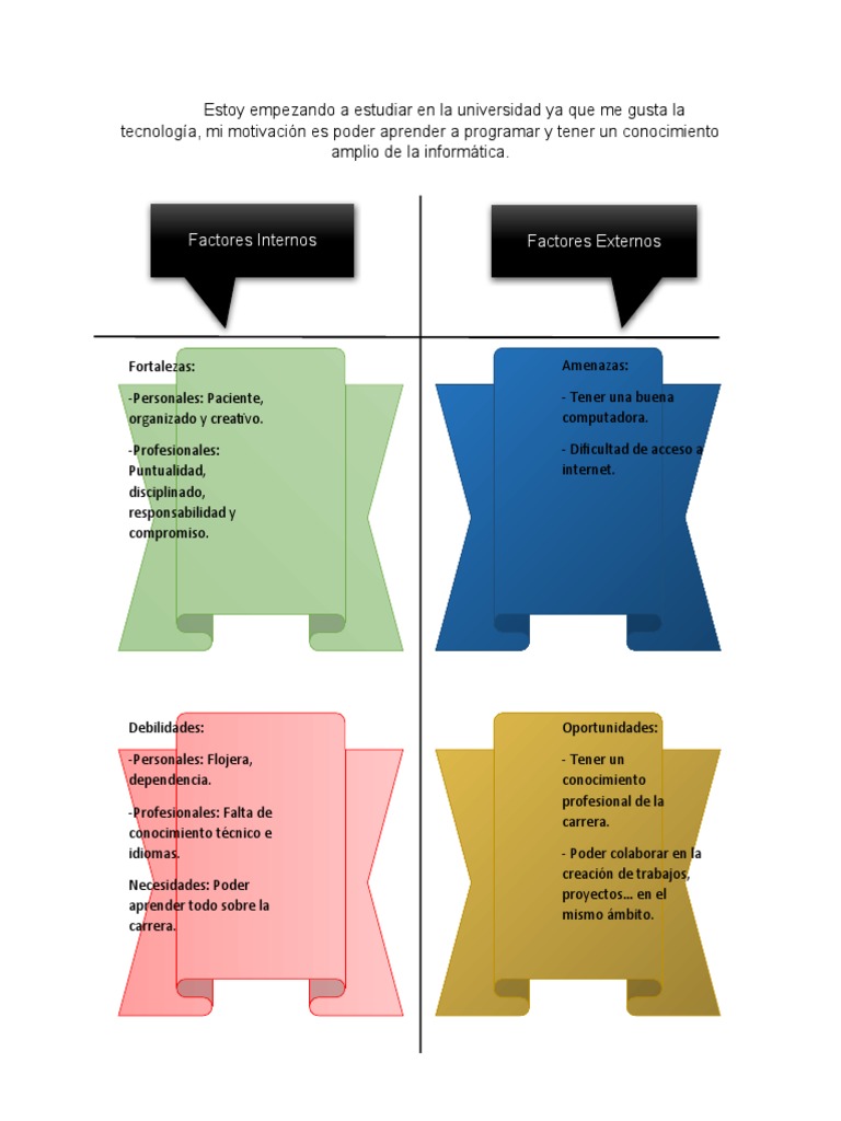 Franklin Jesús Ojeda Gomez 29983827 | PDF