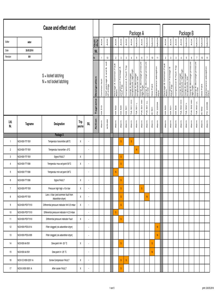 C&E Matrix | PDF | Applied And Interdisciplinary Physics | Chemical ...