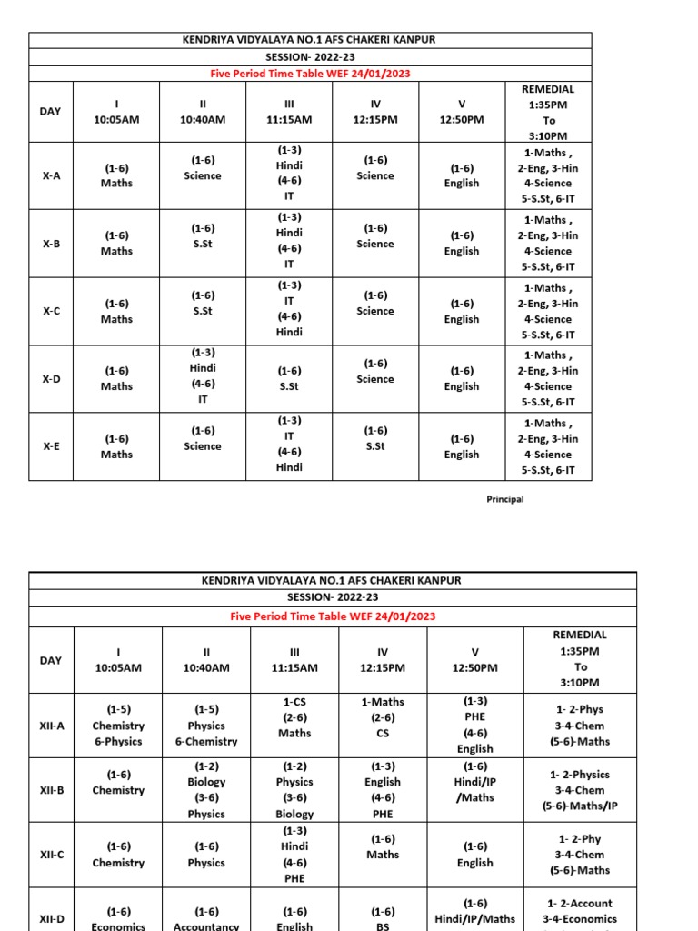 KV No.1 AFS Chakeri Kanpur timetable | PDF | Science | Nature