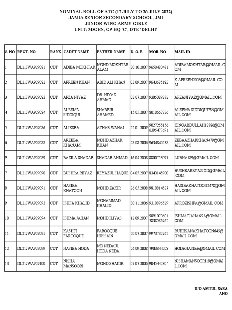 CATC Camp List | PDF