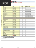 Surat Brts Route Timetable Map | PDF
