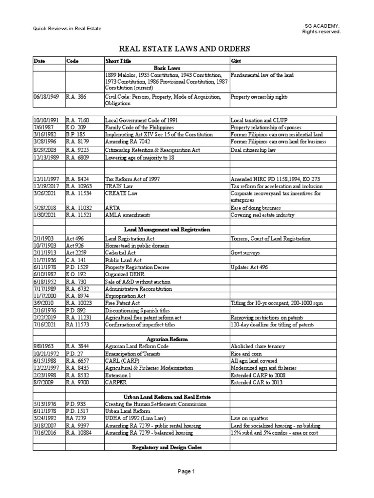 Updated LIST OF LAWS | PDF
