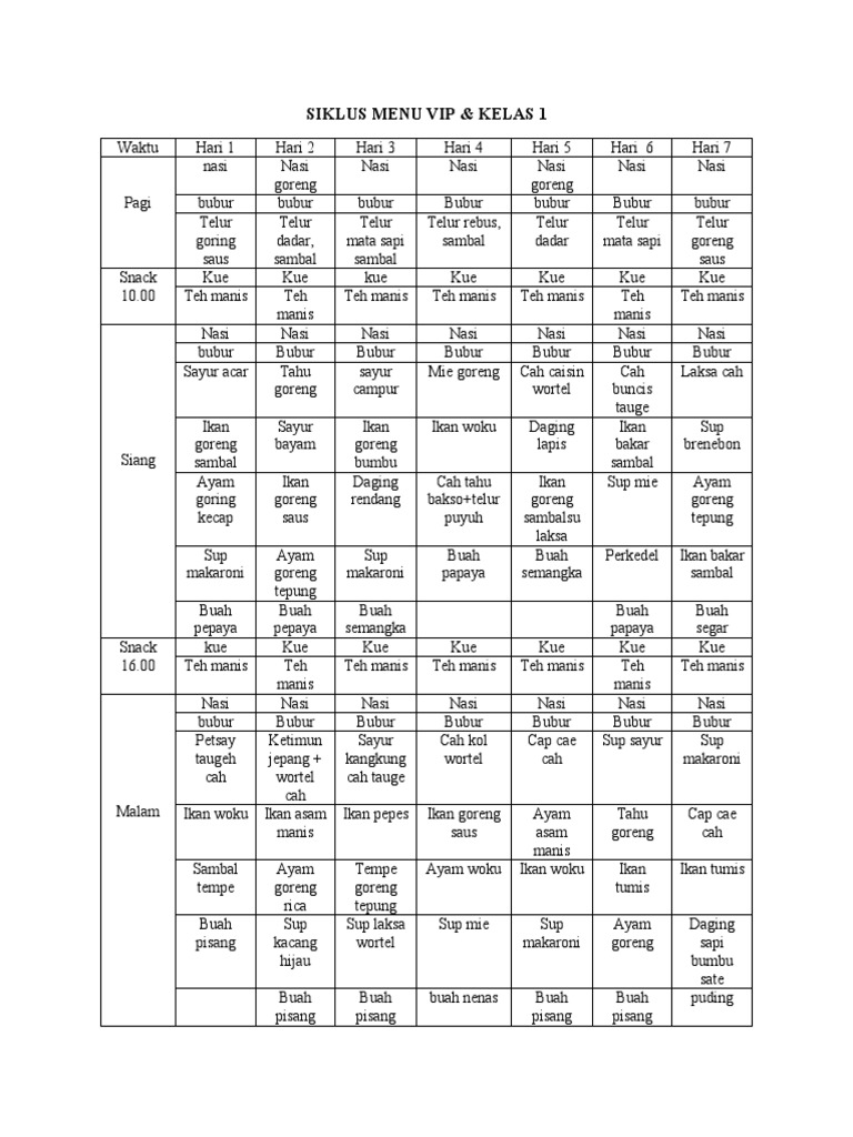 Siklus Menu | PDF | Memasak, Makanan, & Anggur
