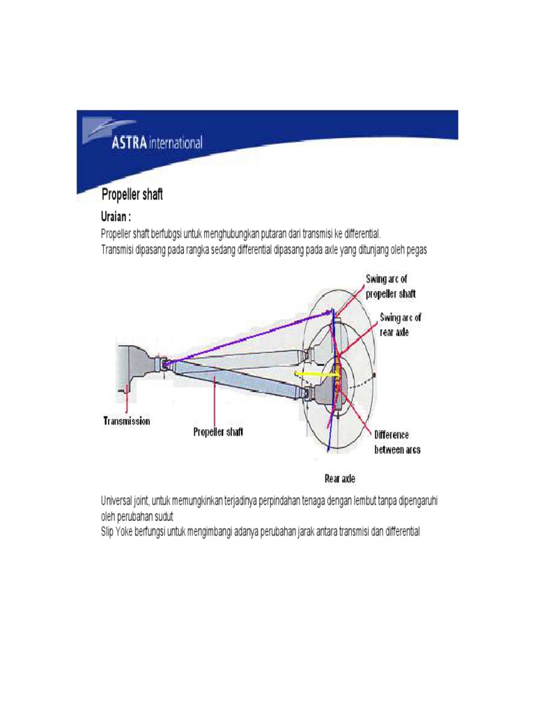 Propeller Shaft & Drive Shaft | PDF