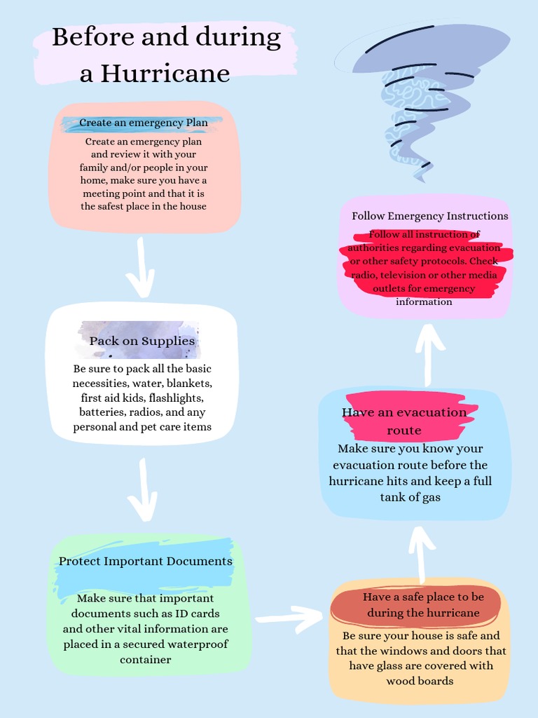 Natural Disaster Poster | PDF