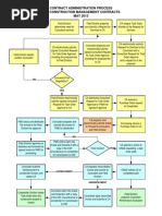 Project Turnover and Closeout Guide | PDF | General Contractor ...