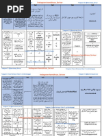 Code Lesen b2 Goethe | PDF