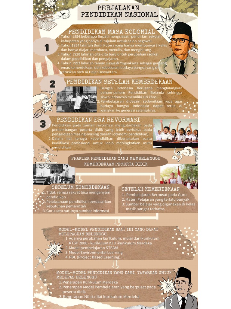 Infografis Kelompok PPL Sma 14 MKSR | PDF
