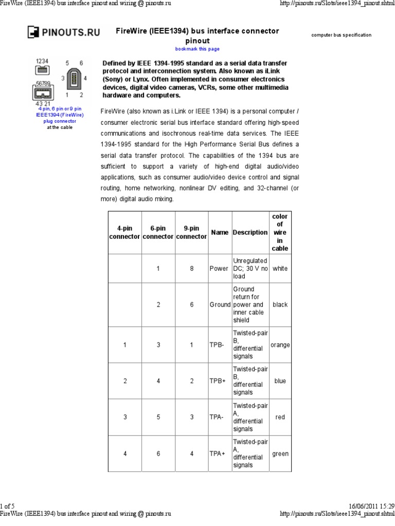 FireWire (IEEE1394) Bus Interface Pinout and Wiring @ Pinouts ...