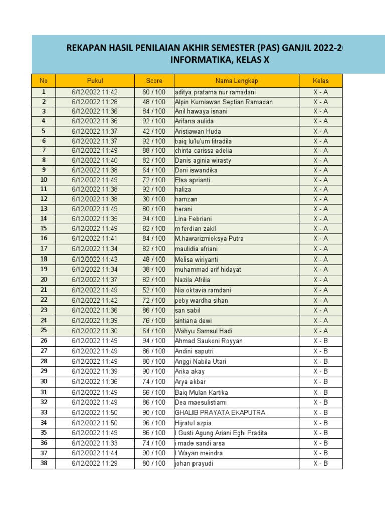 Informatika-X. Hasil Pas 2022 | PDF