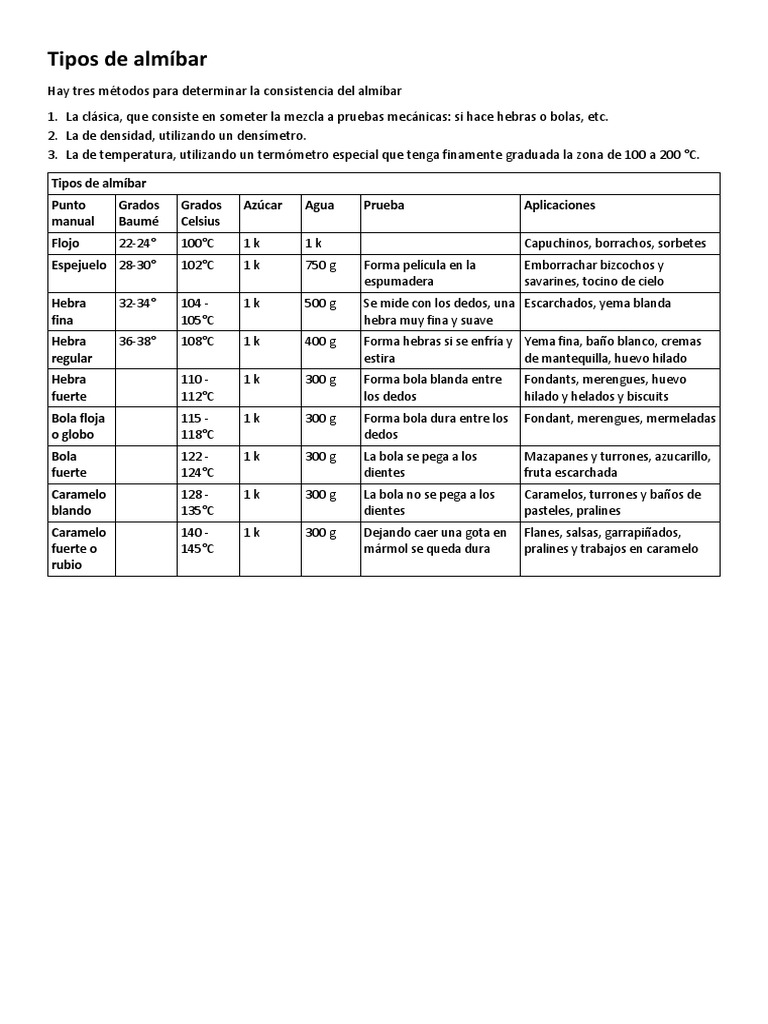 Tipos de Almíbar | PDF