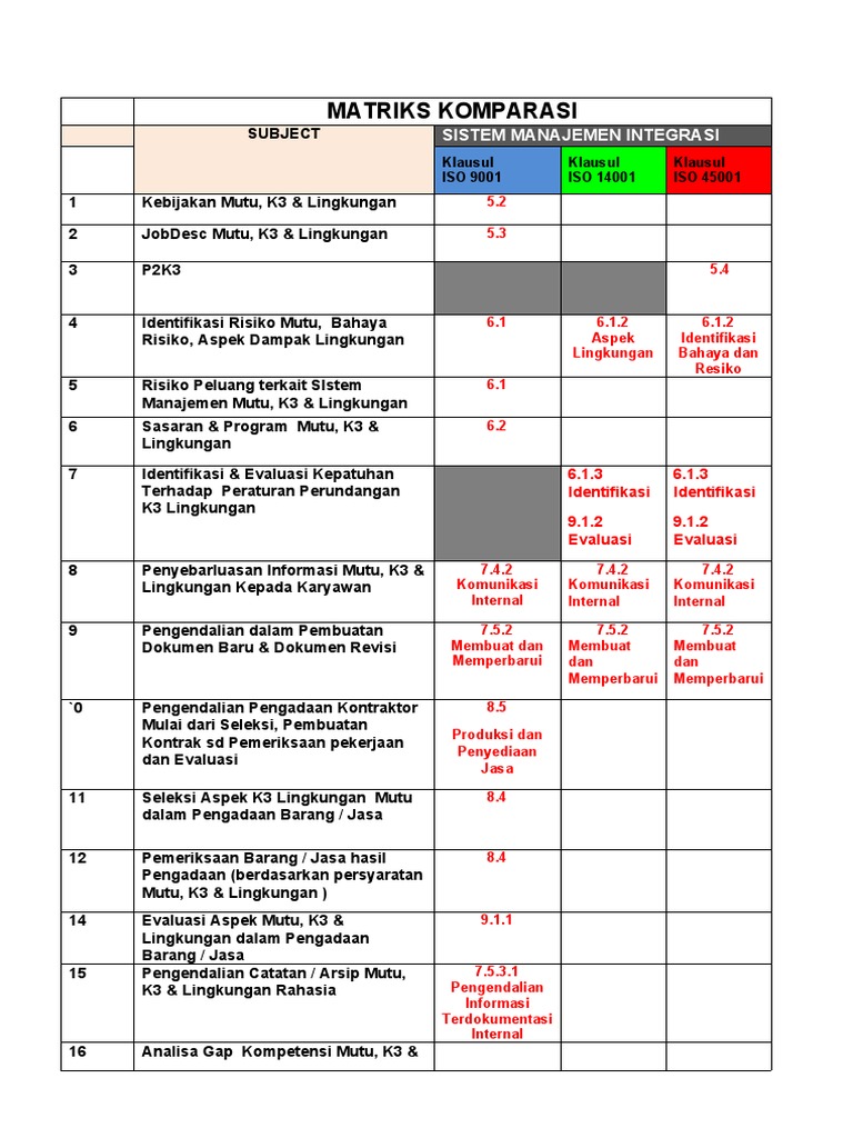 Tugas Matriks Komparasi Kel 4 | PDF