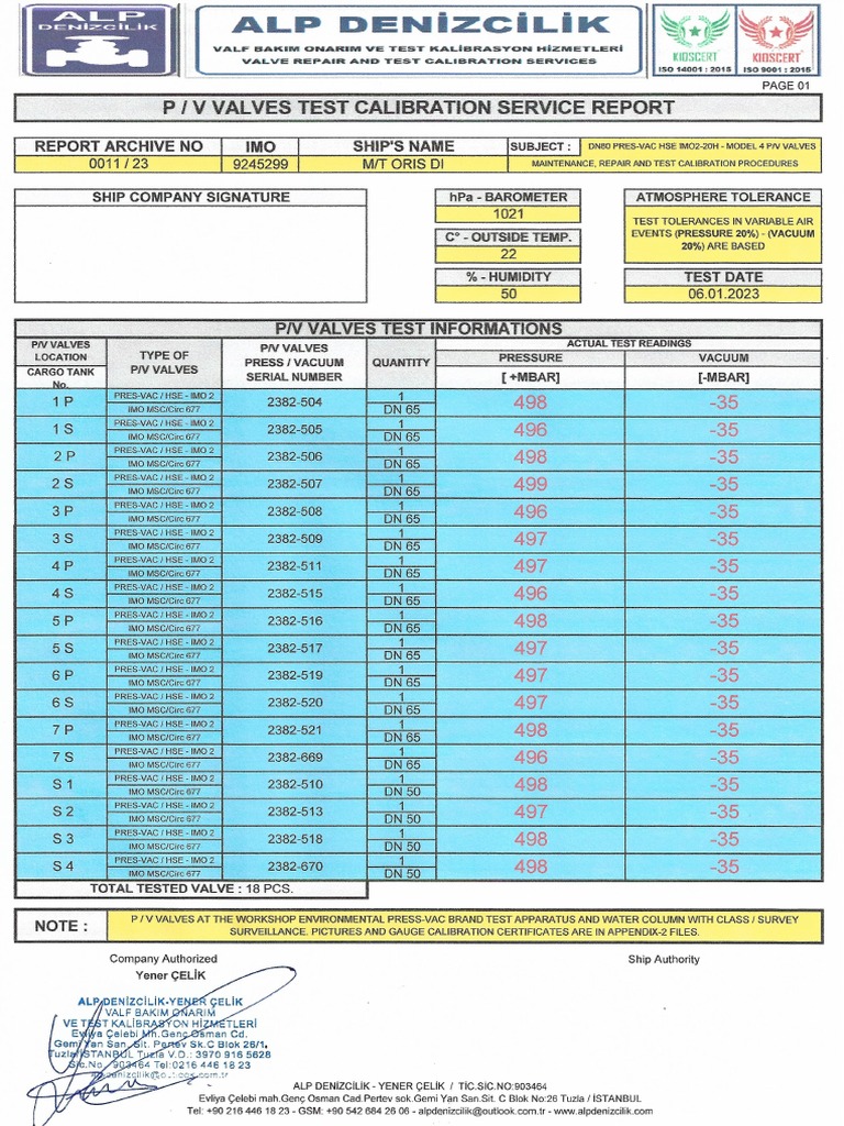 MT Oris Di PV Valve Test Report 2023 | PDF