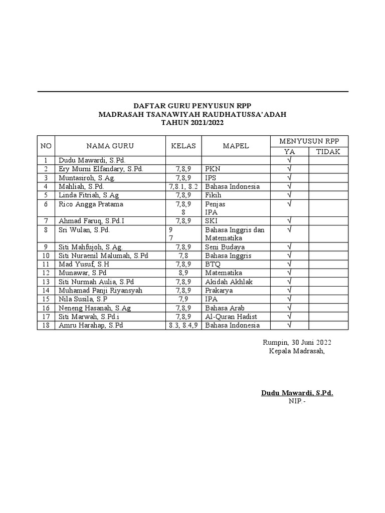 C.1 Daftar Guru Pembuat RPP 2021 | PDF
